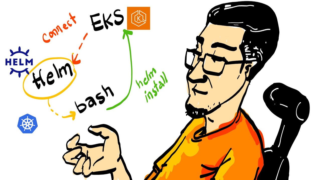 K8 Episode 5: Successfully deploy to EKS using eksctl, helm chart and ...