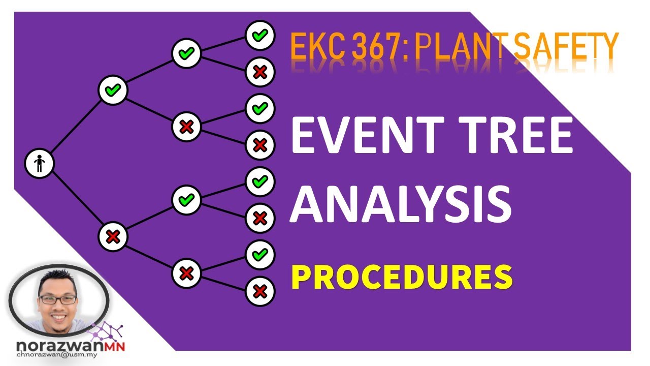 Event Tree Analysis ETA Procedures YouTube Event Tree Analysis ETA Procedures YouTube