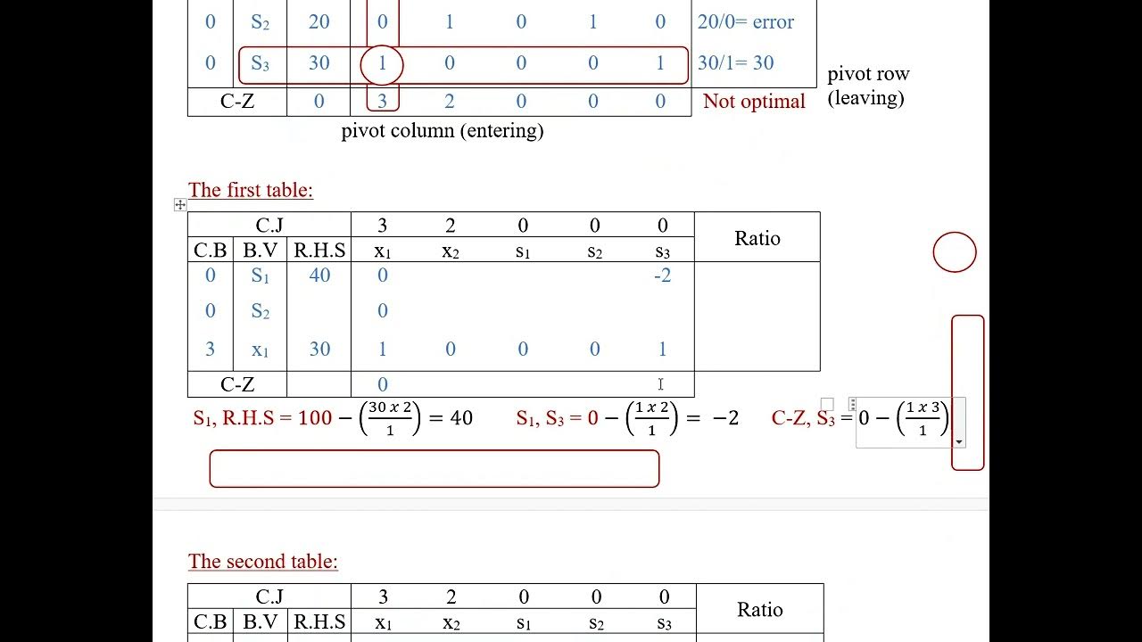 The simplex method part 3 - YouTube