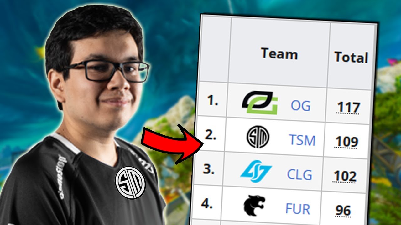 NEW THIRD FOR TSM APEX?! | Steelseries $10k Invitational | Reptar - YouTube