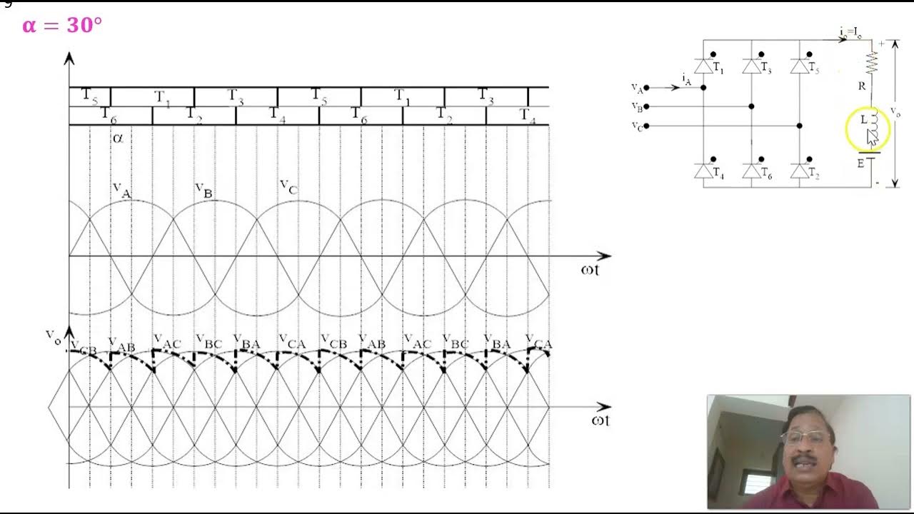 3 Phase Fully Controlled Bridge Rectifiers - YouTube