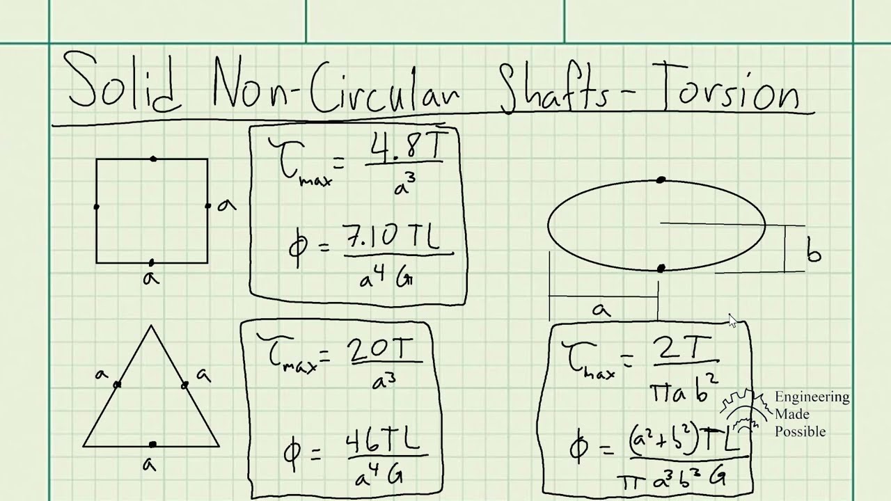 Solid Non-Circular Shafts - Torsion - Strengths of Materials - YouTube