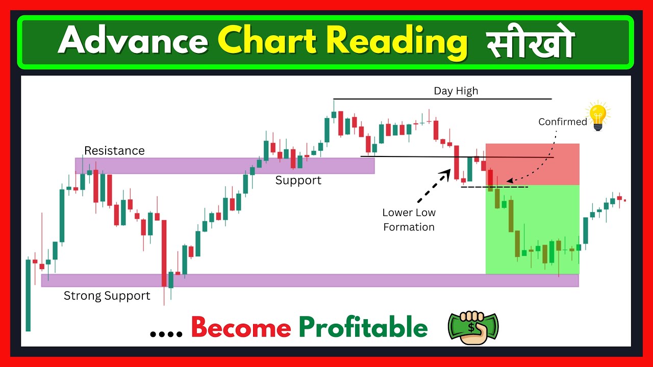 Master Advanced Chart Reading | Learn Pro-Level Price Action and ...