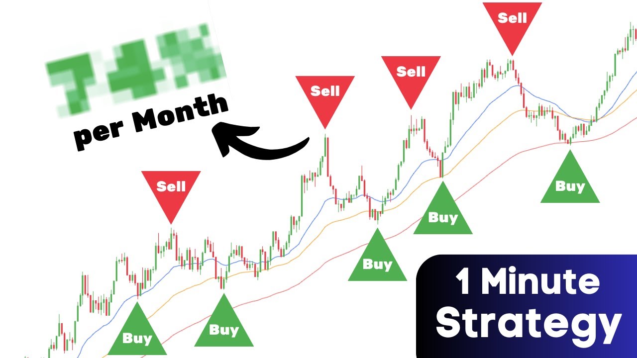 How I make thousands trading this simple strategy - YouTube