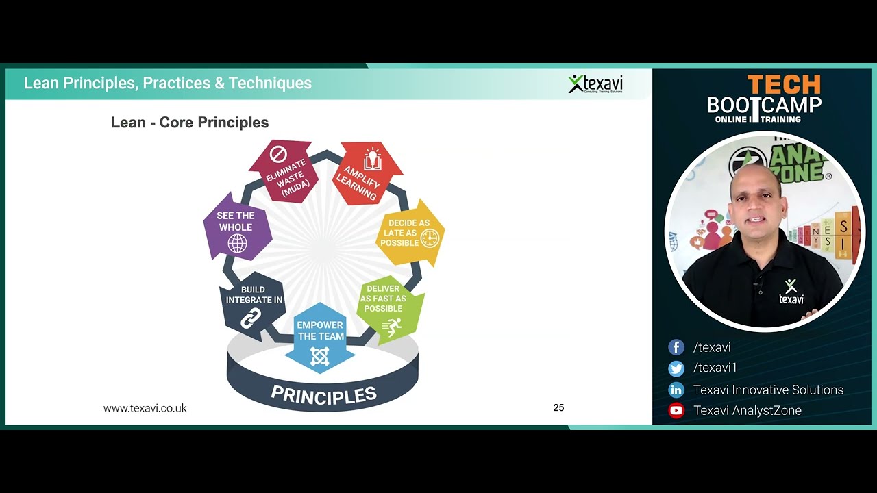Core Principles in LEAN (Part 3) - Build Integration In, See the Whole ...