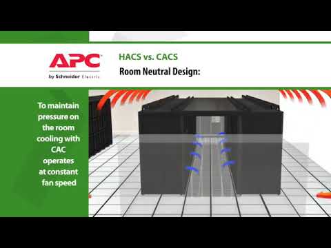 HACS vs CACS in the Data Center - YouTube