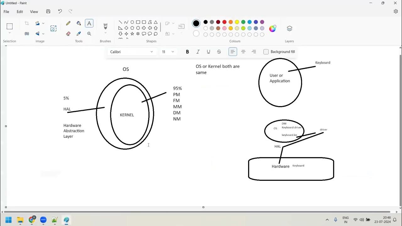 Devops-cloud-Batch-01 || Day-5 || Linux Boot Process || Linux commands ...