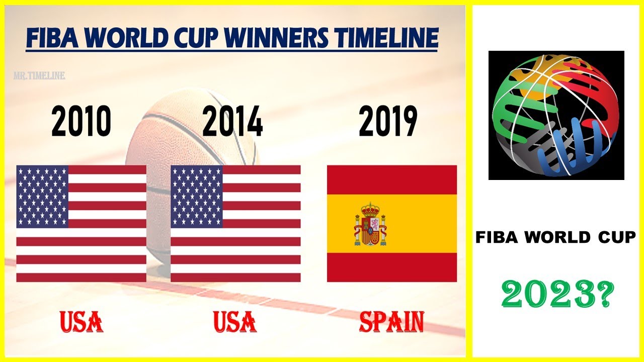 FIBA World Cup Winners LIST From 1930 | FIBA Winners List - YouTube