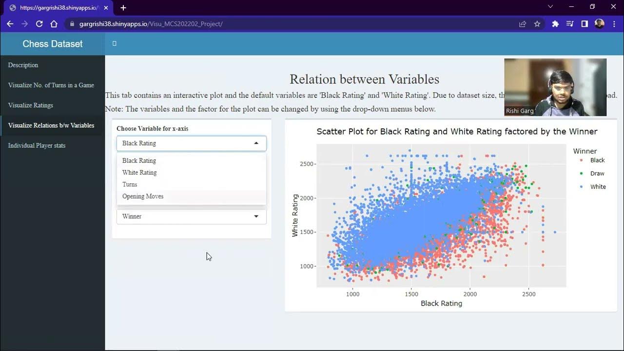 Dashboard using R and R Shiny - YouTube