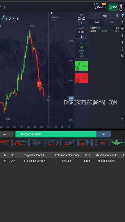 BINARY OPTIONS AI TRADING BOT 2024 - BINOLLA,DERIV,GRAND CAPITAL,BINOMO ...