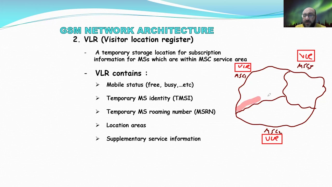 16- Databases HLR VLR AUC EIR - YouTube