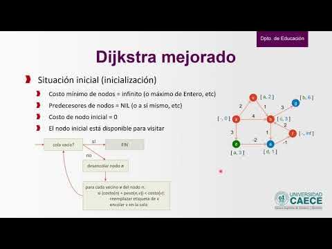 Camino mínimo en Grafos - Algoritmo de Dijkstra mejorado - YouTube