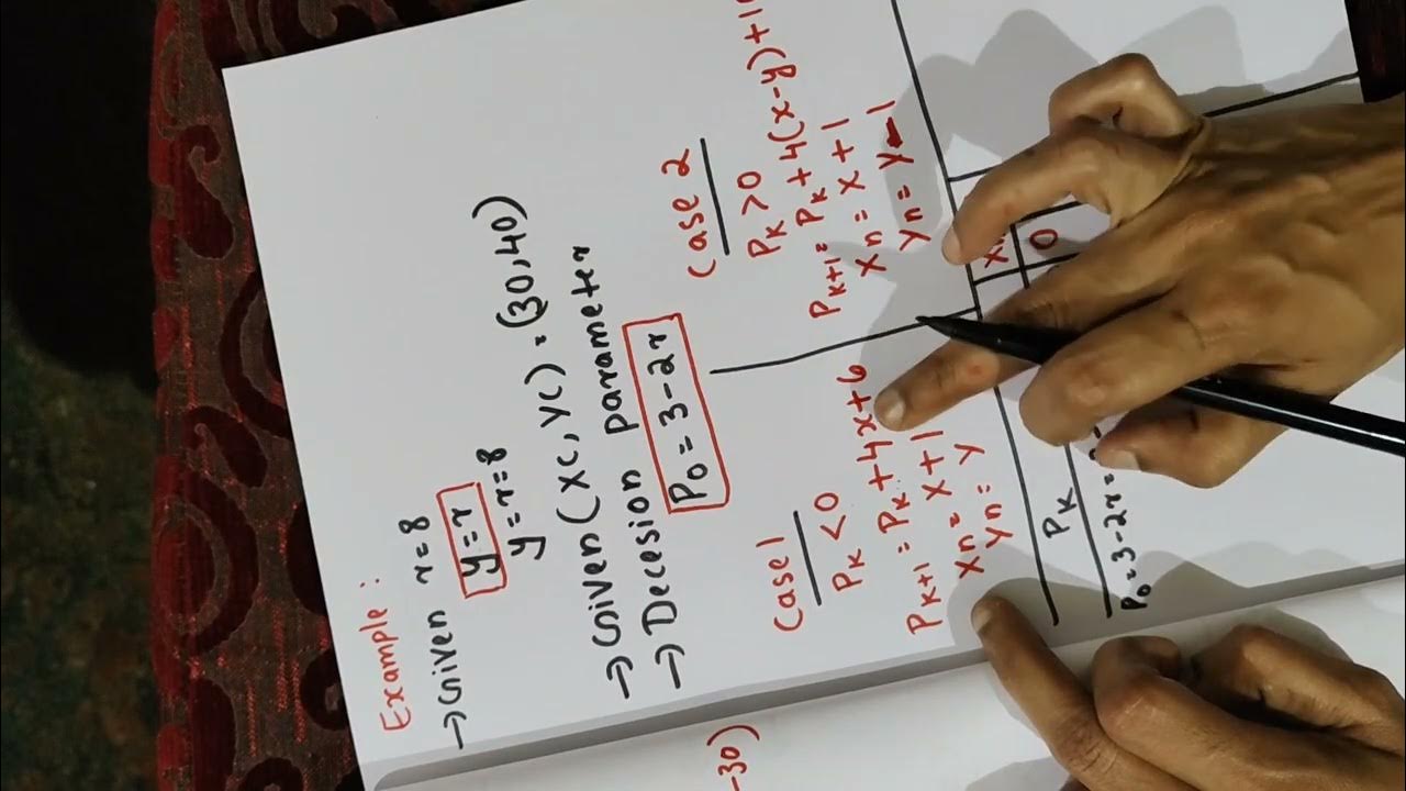 Bresenham's Circle Generating Algorithm - YouTube