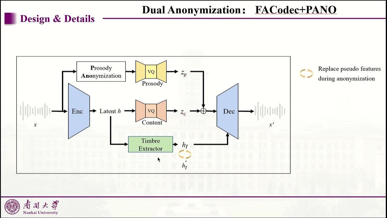 The VoicePrivacy 2024 Challenge: system description. (NKU HLT Lab team ...