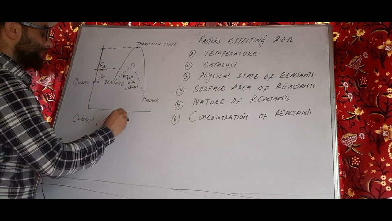 CHEMICAL KINETICS (L-04) Factors Effecting ROR / 12th /NEET/ JEE - YouTube