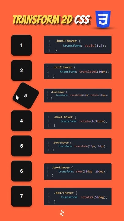 Transform 2d Usando Css 😎 Css Css3 Frontend Technology Coding Shorts Code Programar