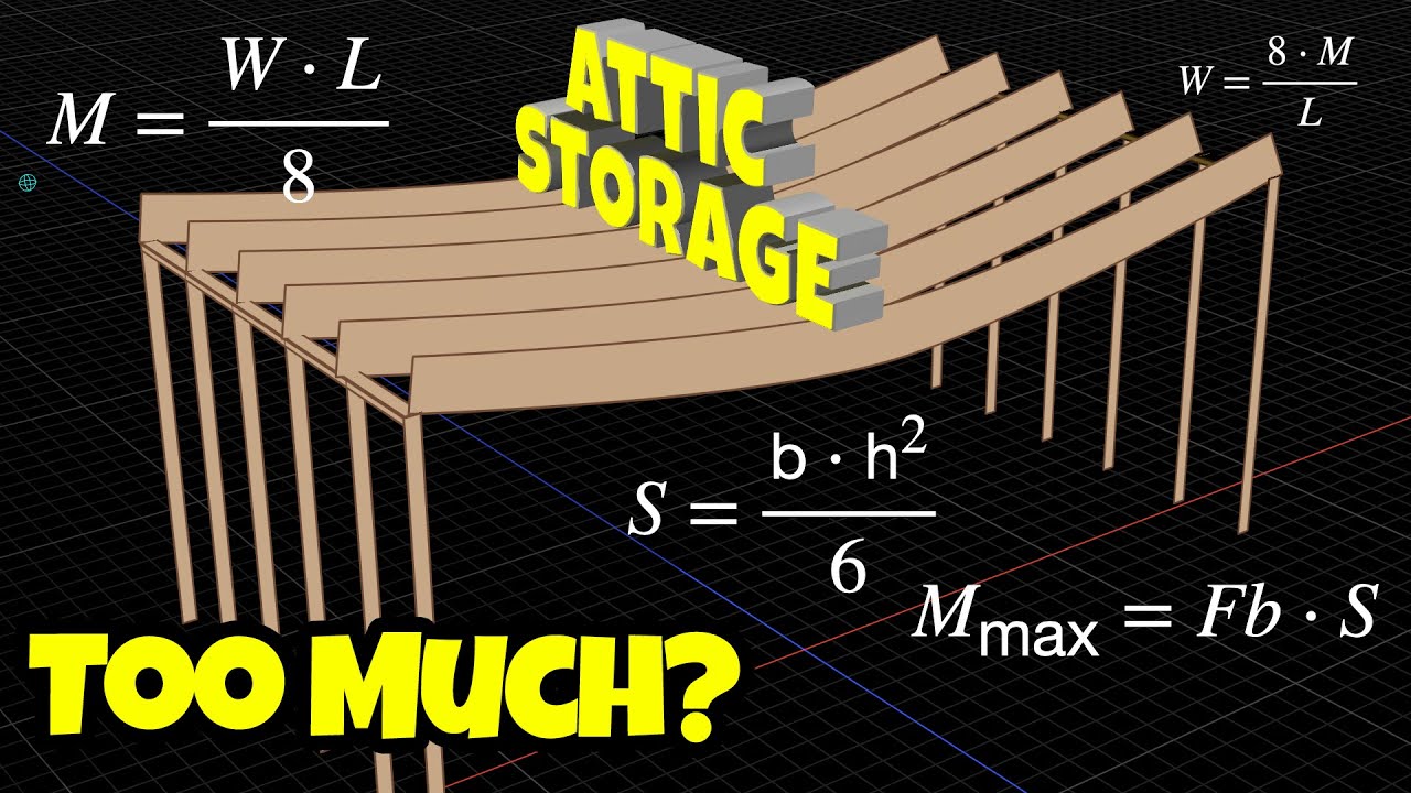 Is Your Attic Overloaded? Engineers Don't Want You to Know! - YouTube