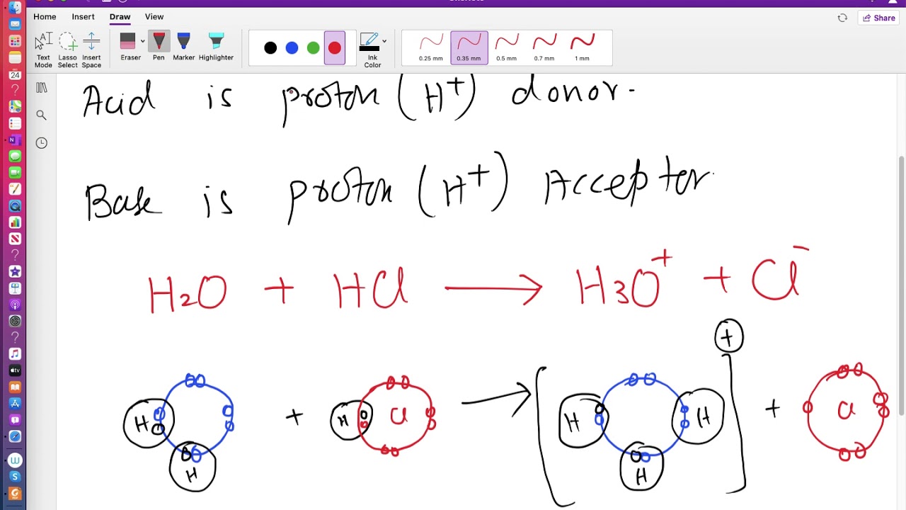 last Lecture of Chemical Equilibrium (Conjugate Acid and Conjugate Base ...