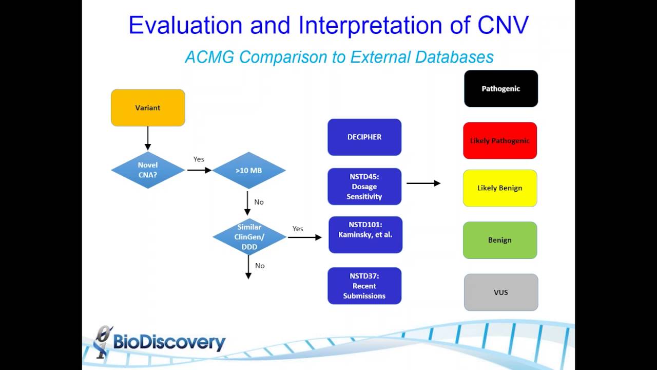 Automated approach ACMG standards - YouTube
