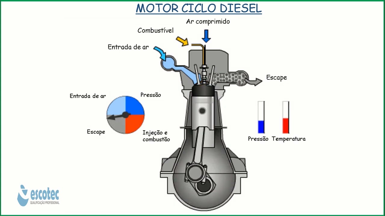 Animacao De Motor Diesel