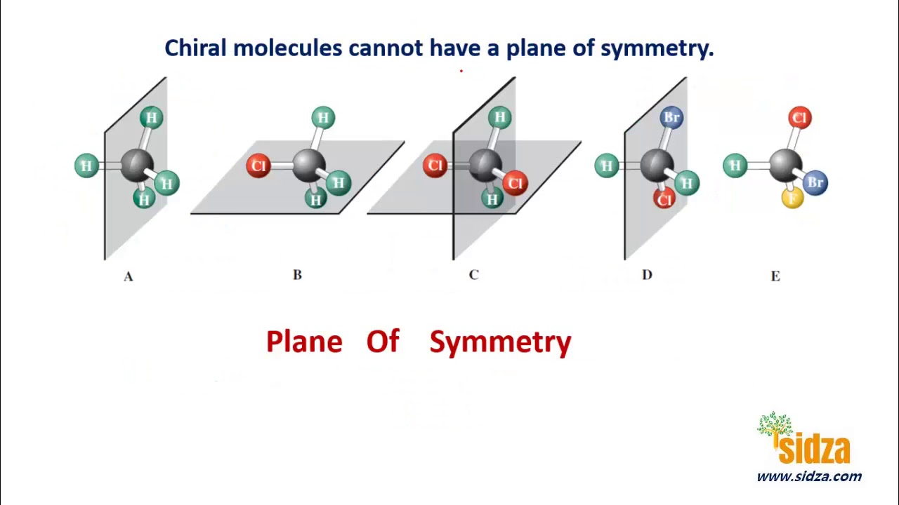 Chiral and Achiral Molecules - YouTube