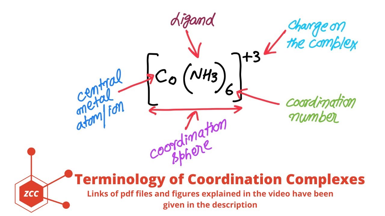 Terminology of Coordination Complexes | Coordination Sphere ...