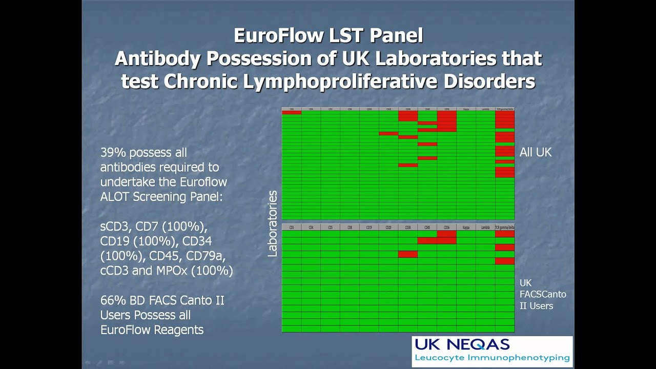 What Really Is Best Practice (Audio Issues) - YouTube