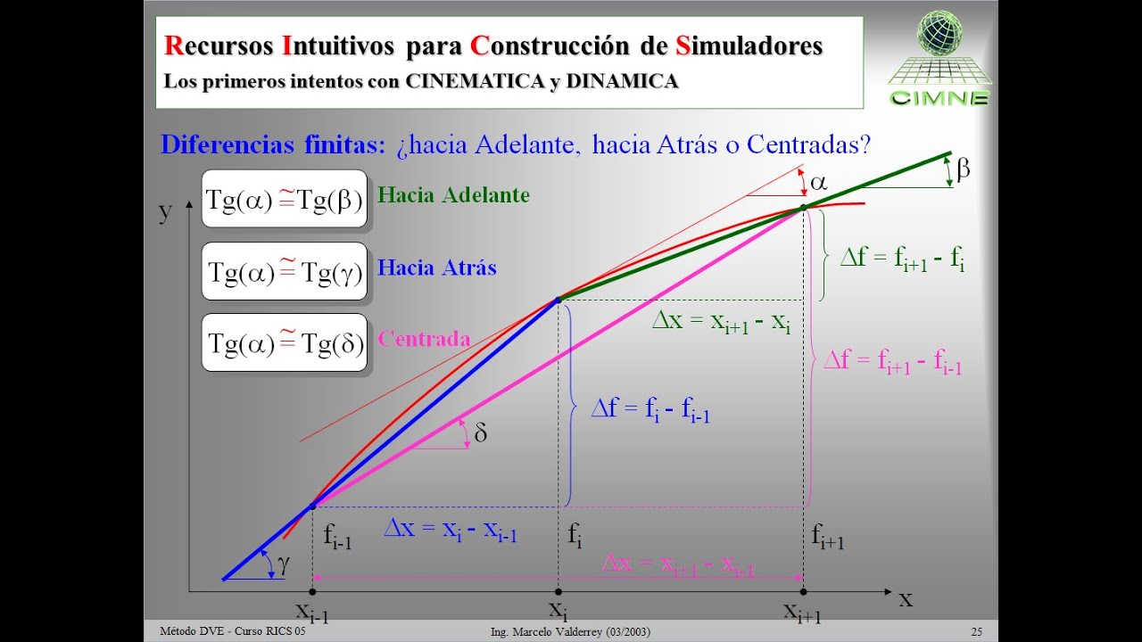 CIMNE 07 diferencias y sumas finitas - YouTube