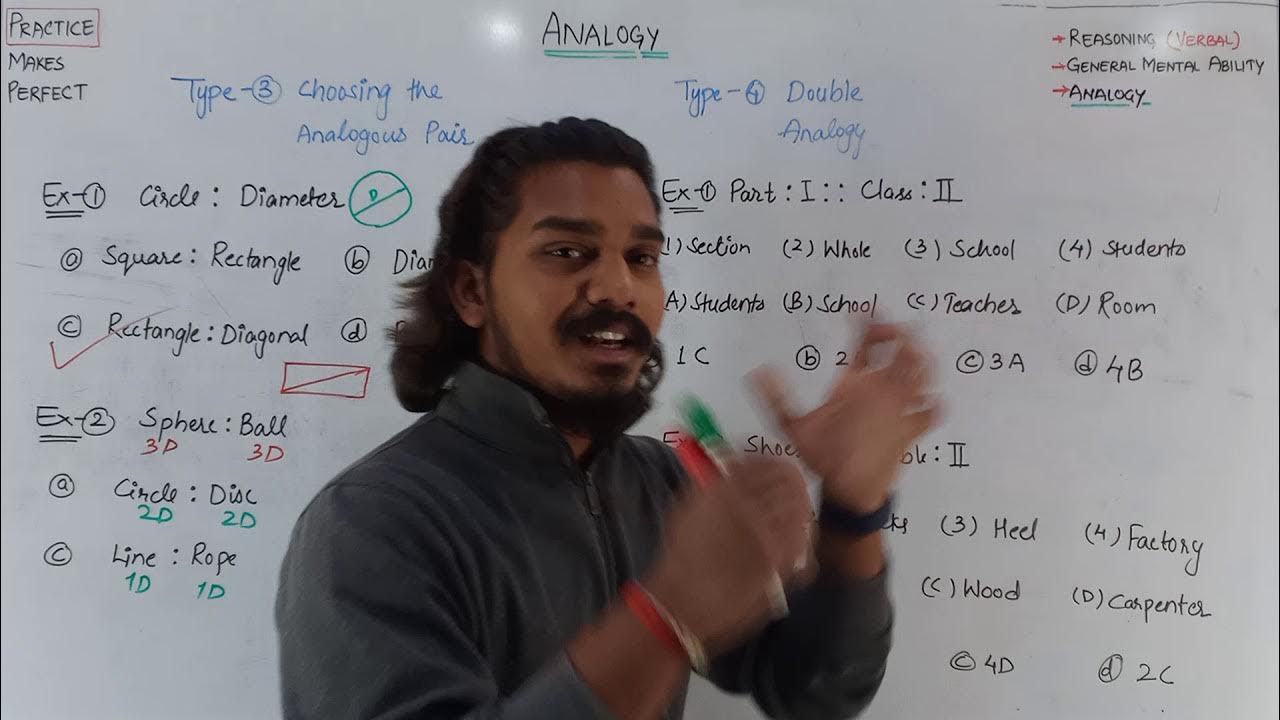 Complete Analogy | Jaiswar Edufit-2021 - YouTube