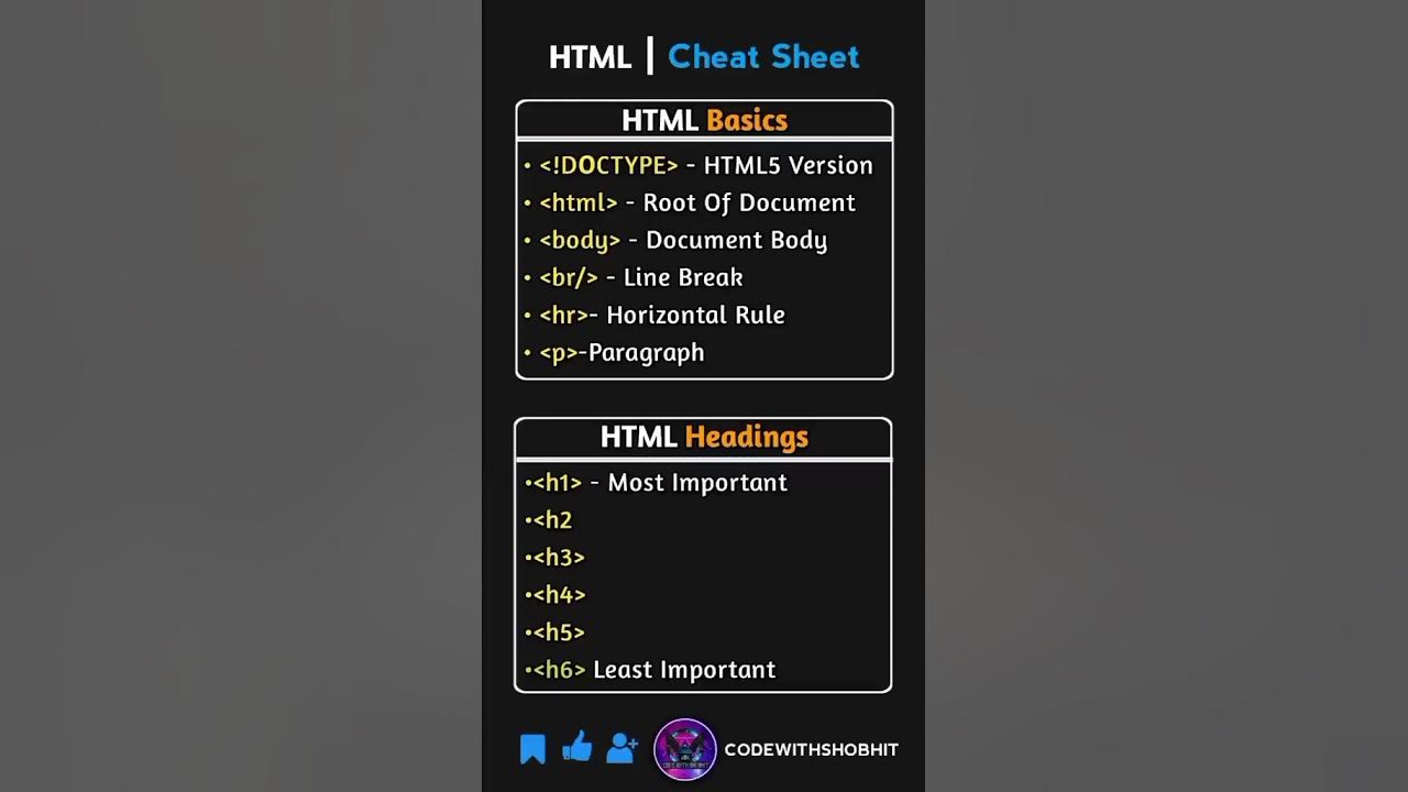 Html Cheat Sheet Html5 Learnhtml Learnhtmlandcss Programminglanguage Cheatsheets Youtube 8181