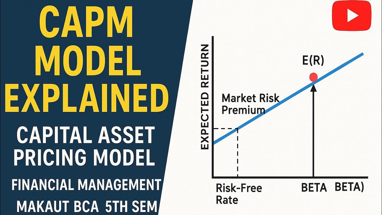 CAPM Model Explained | Capital Asset Pricing Model | Financial ...