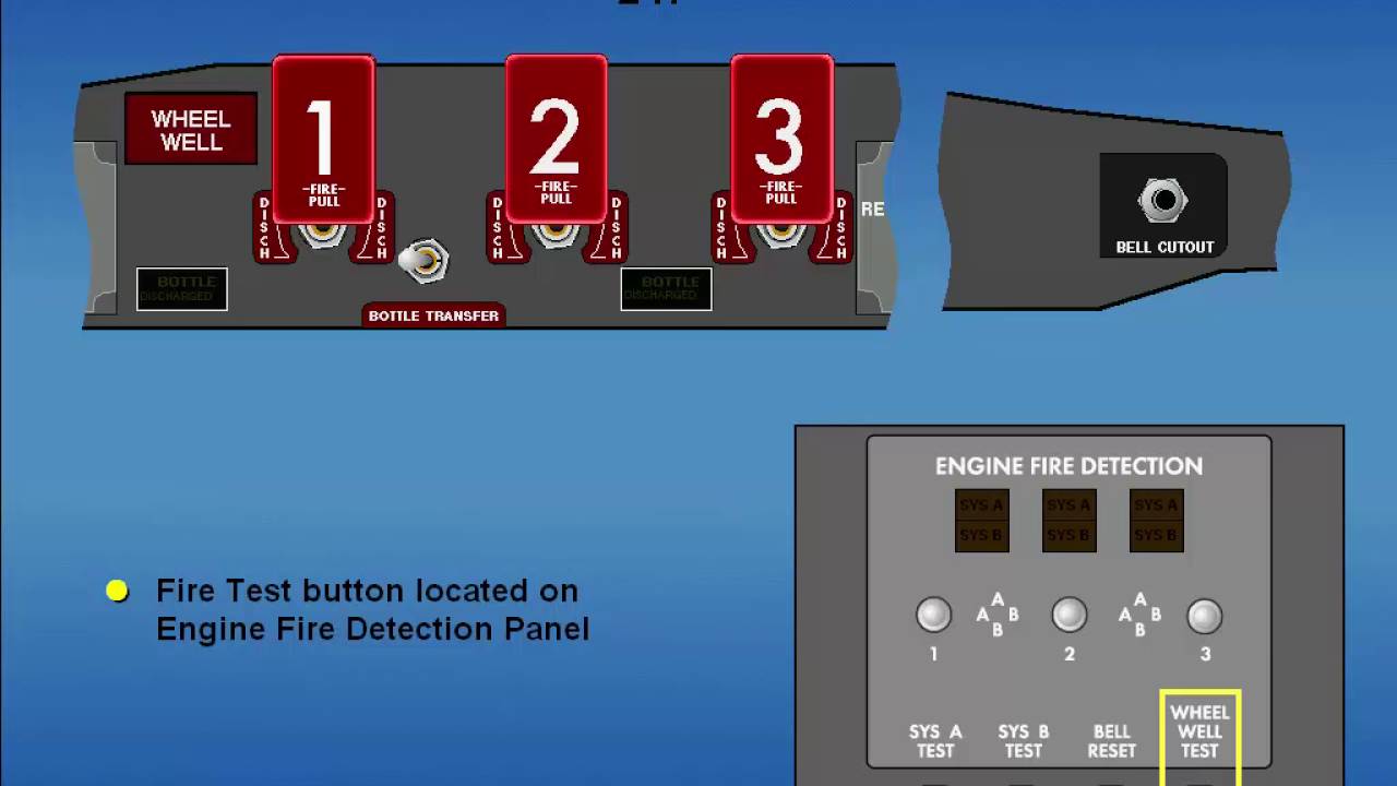 B727 Landing Gear - Differences - YouTube