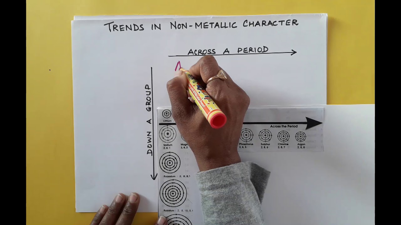 Periodic Properties | 9 | Non metallic character and Trends - YouTube