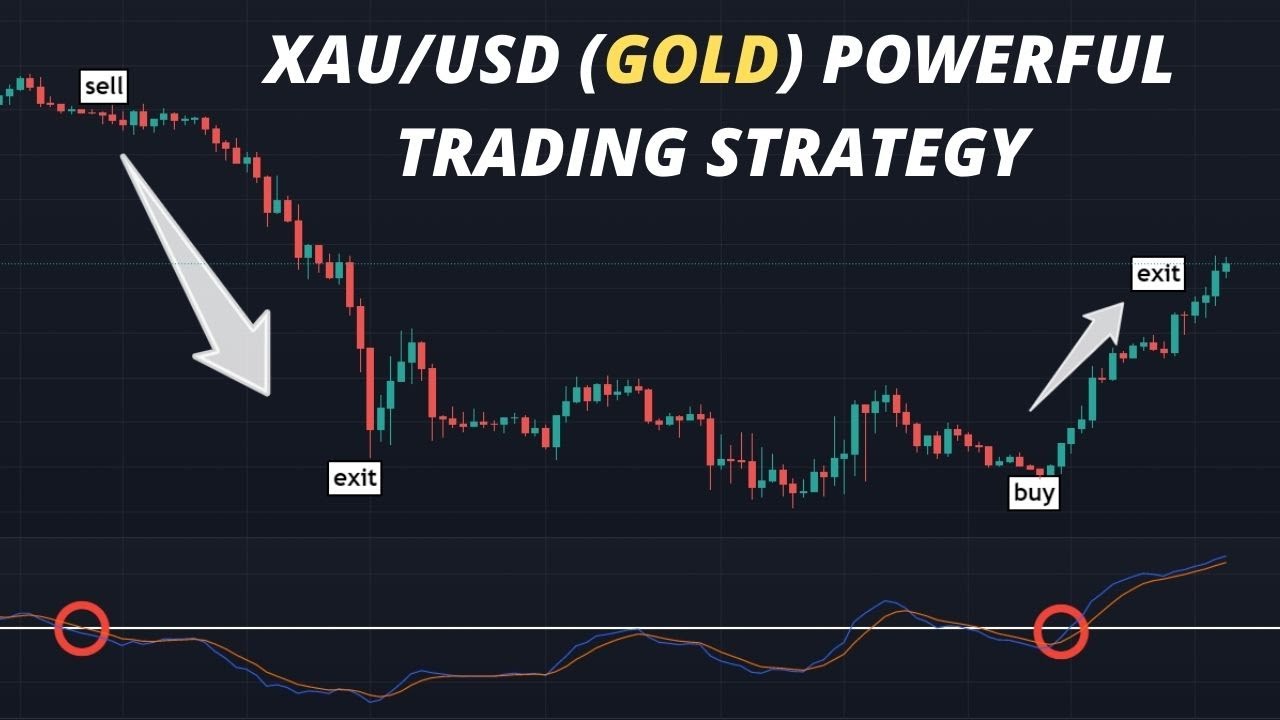 XAUUSD (GOLD) Trading Strategy | Gold Trading Strategies 2021 - YouTube