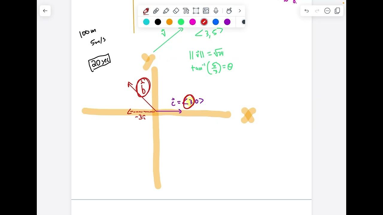 How to Problem Solve Basic Physics Problems with 2D Vectors - YouTube