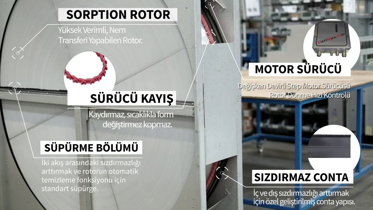 Sorption Rotor - YouTube