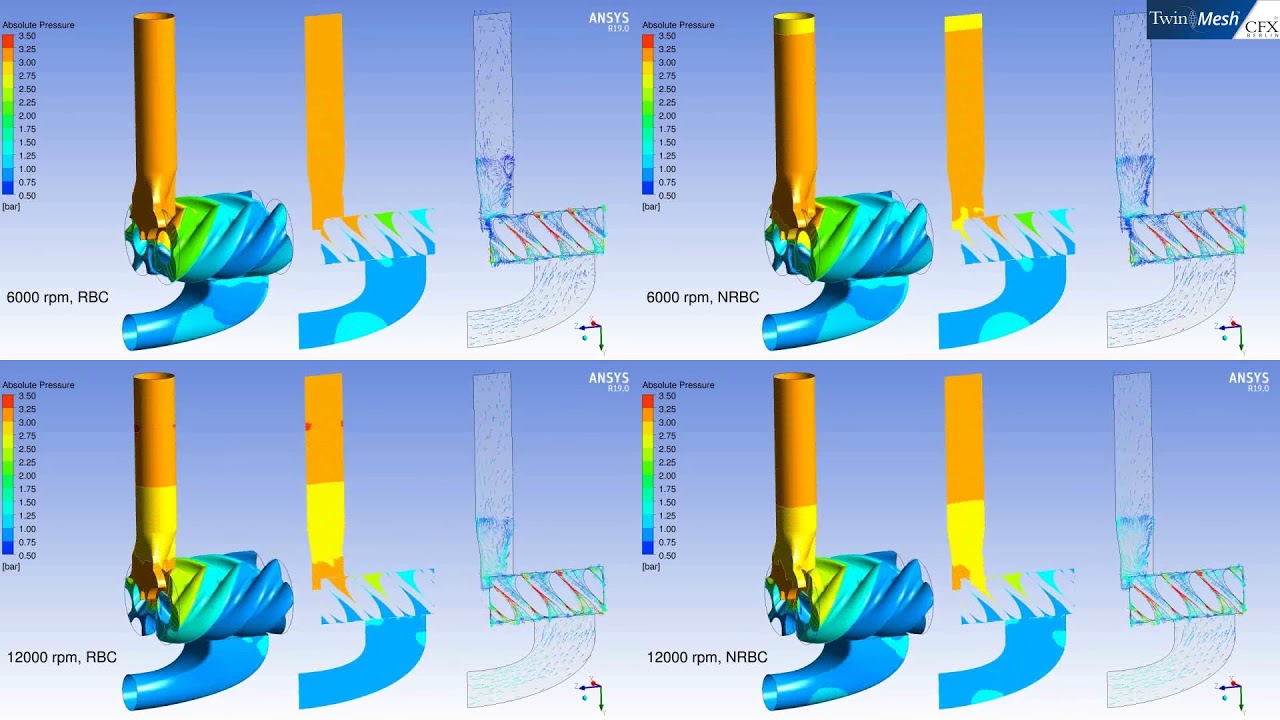 CFX Berlin-Video: screw compressor CFD analysis with and without non ...