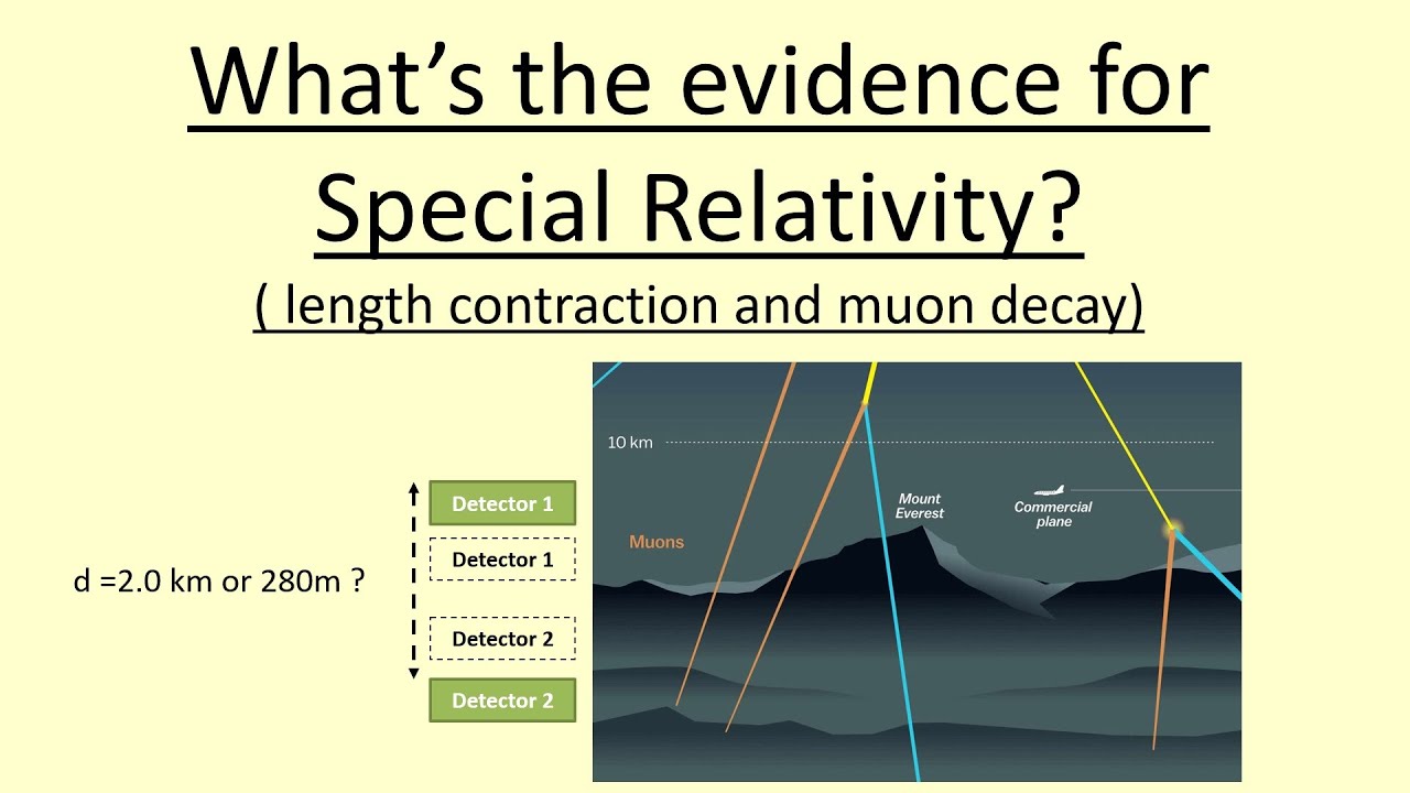 14.24 What is the evidence for Special Relativity? ( Length Contraction ...