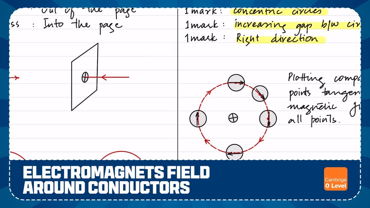 OL | Electromagnets Field around Conductors - YouTube