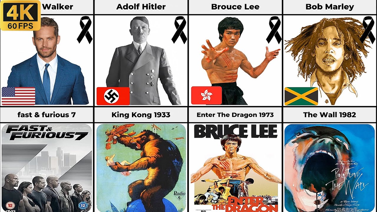 Favorite Movie of Famous People - YouTube