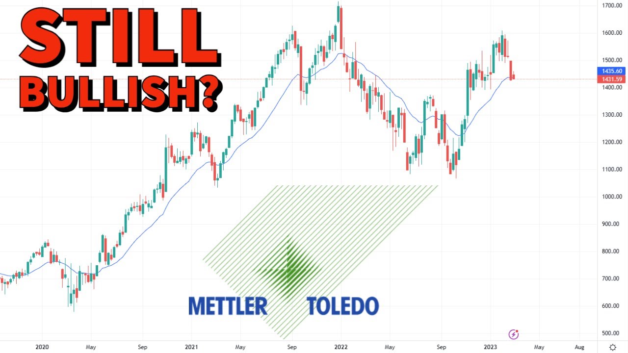 Mettler-Toledo International Stock (MTD) | Price Predictions Using ...