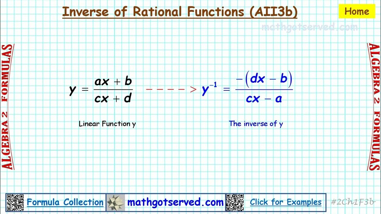 Algebra 2 #3b Inverse of rational functions Mathgotserved switch the x ...