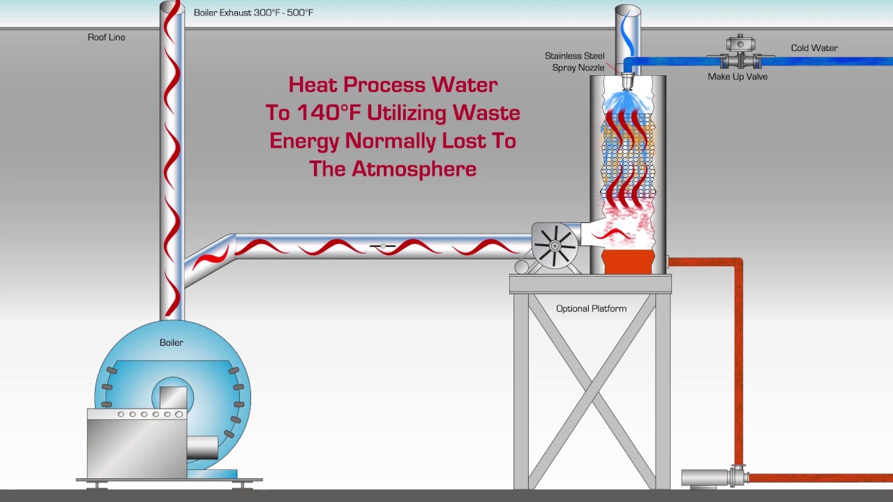 MAXIMIZER SYSTEMS PRODUCT OVERVIEW 2K - YouTube