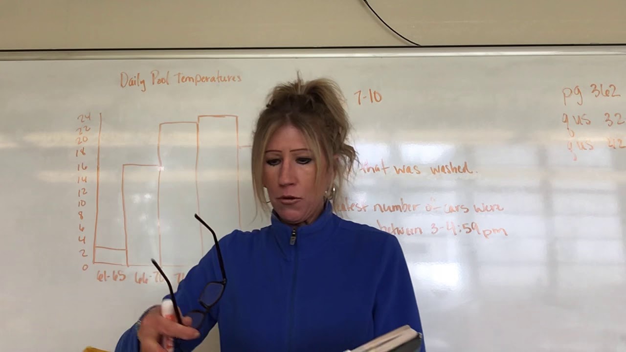 April 30, 2020 Math - YouTube