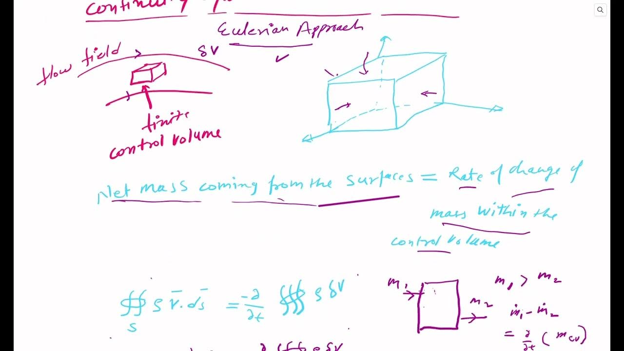 CONSERVATION OF MASS LAGRANGIAN AND EULERIAN APPROACH - YouTube