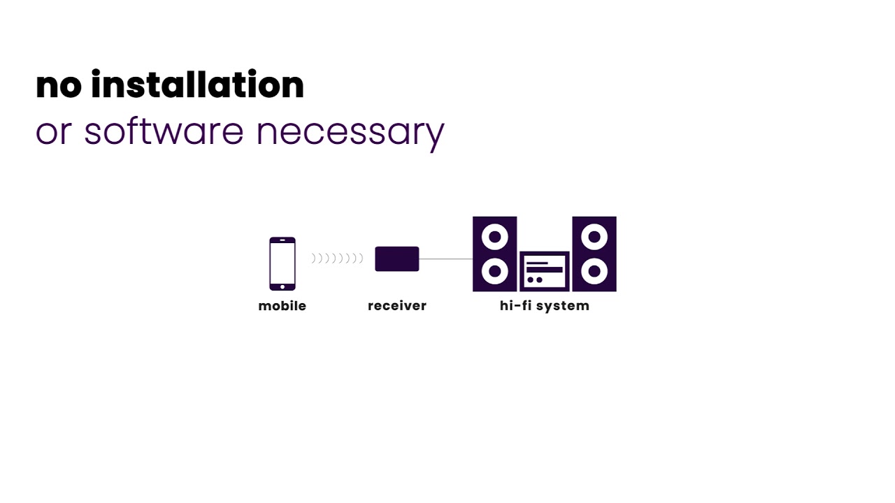How to stream music to your stereo? - YouTube