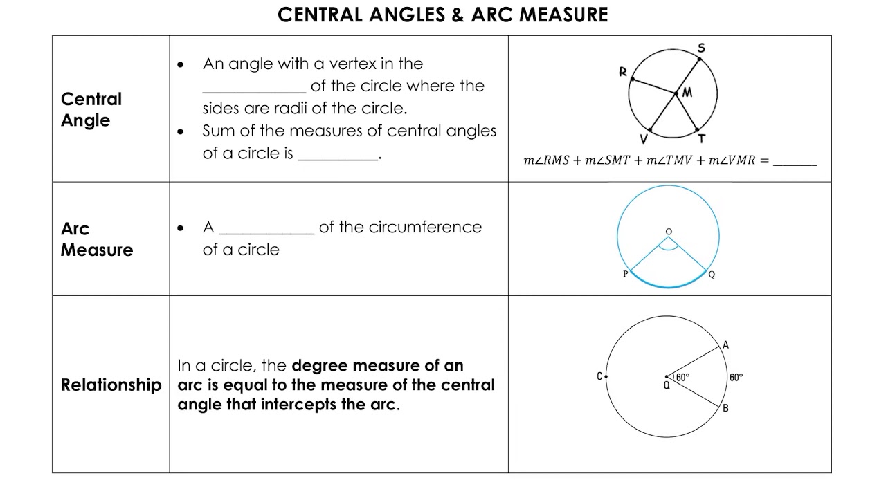 Sec Math 2 - Finding Central Angles - YouTube