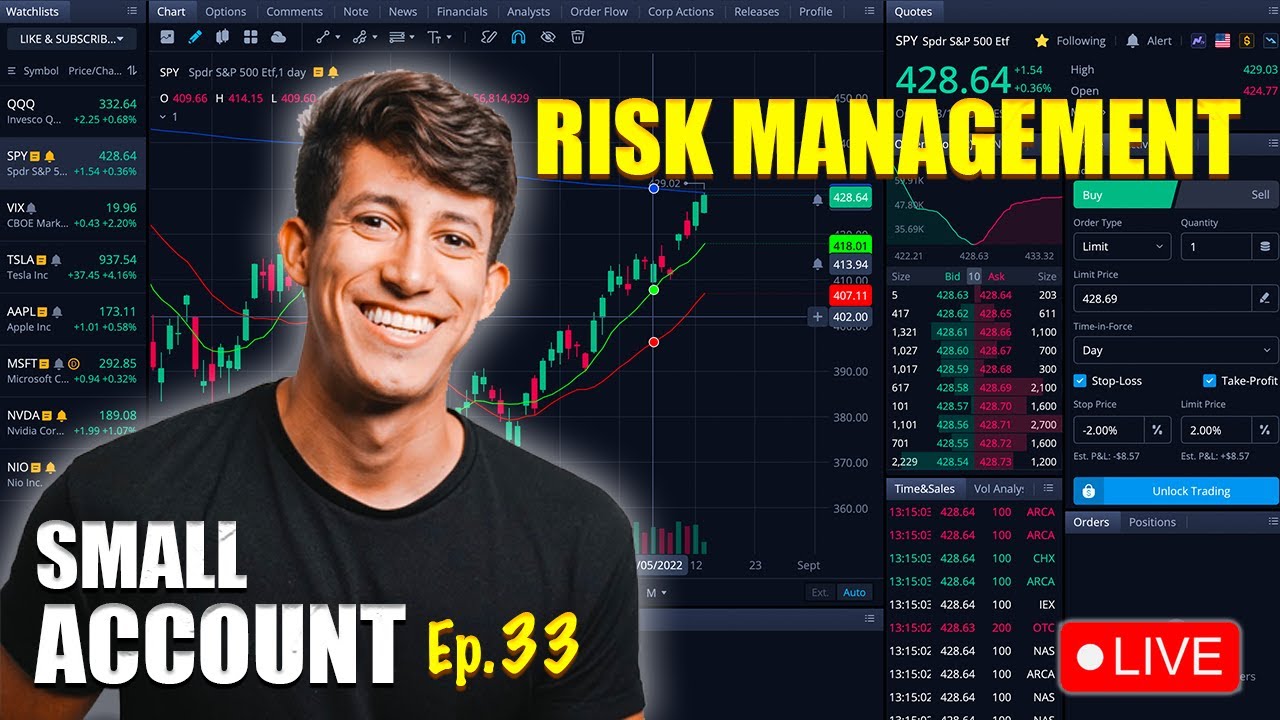 LIVE OPTIONS TRADING WITH WEBULL | RISK MANAGEMENT (SMALL ACCOUNT ...