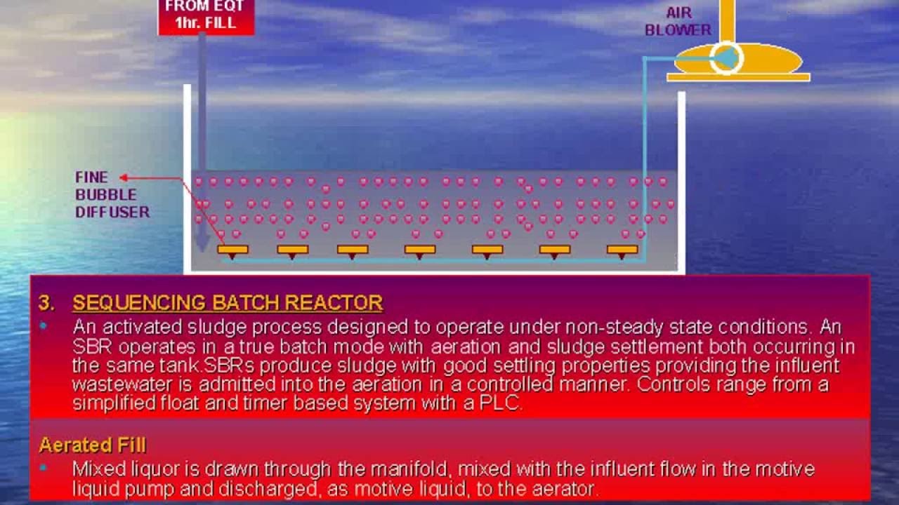 STP Presentation and SBR process presentation - YouTube