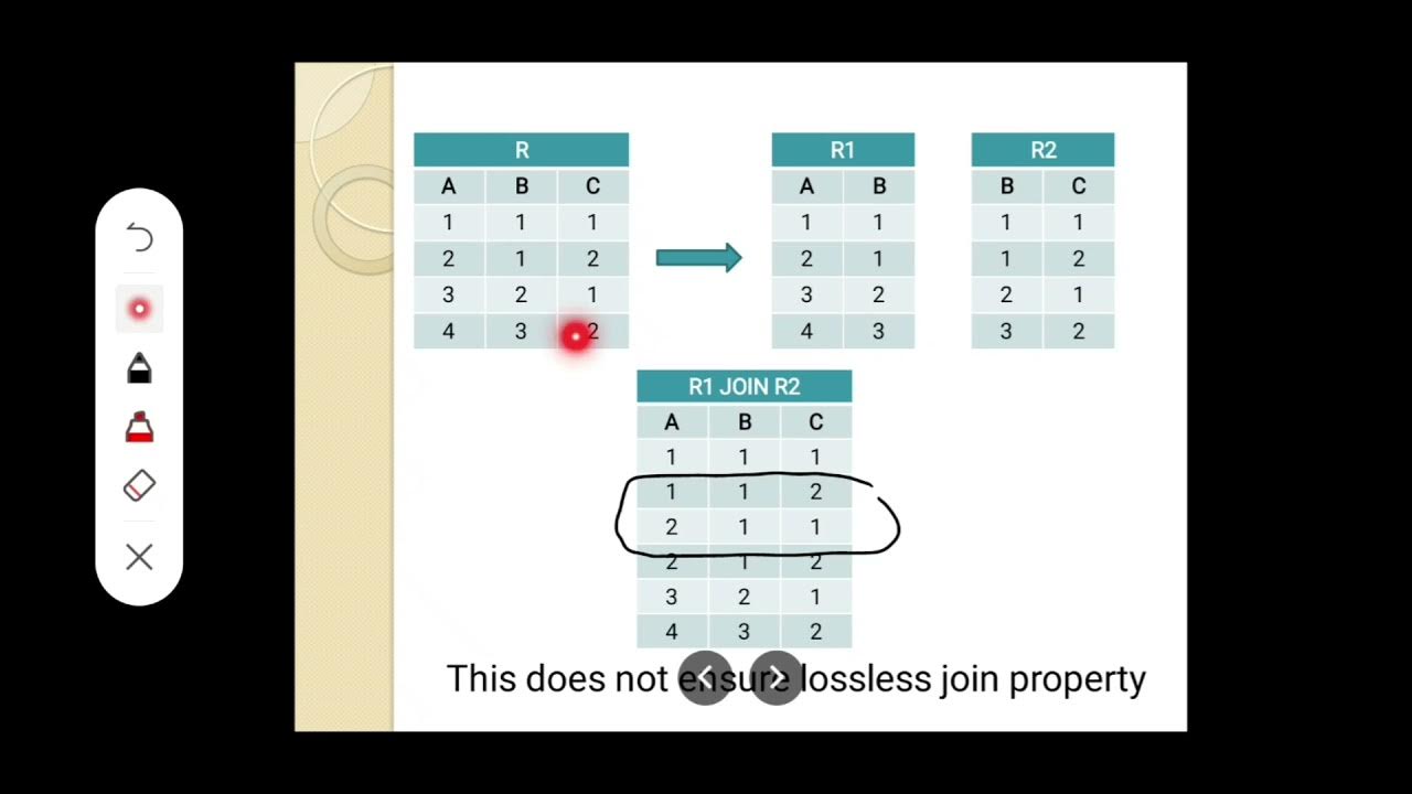 DBMS MOD 4 LECT 8 - Lossless join - YouTube